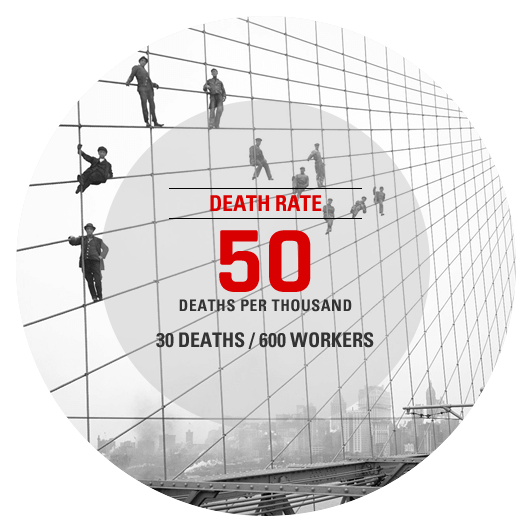 The Human Cost of Construction - A Timeline of the World's Most Notable ...