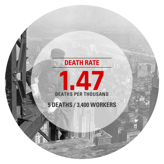 The Human Cost of Construction - A Timeline of the World's Most Notable ...