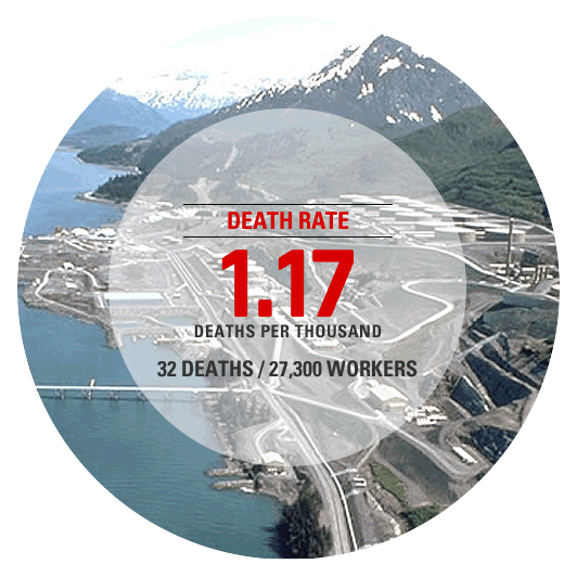 The Human Cost of Construction - A Timeline of the World's Most Notable ...